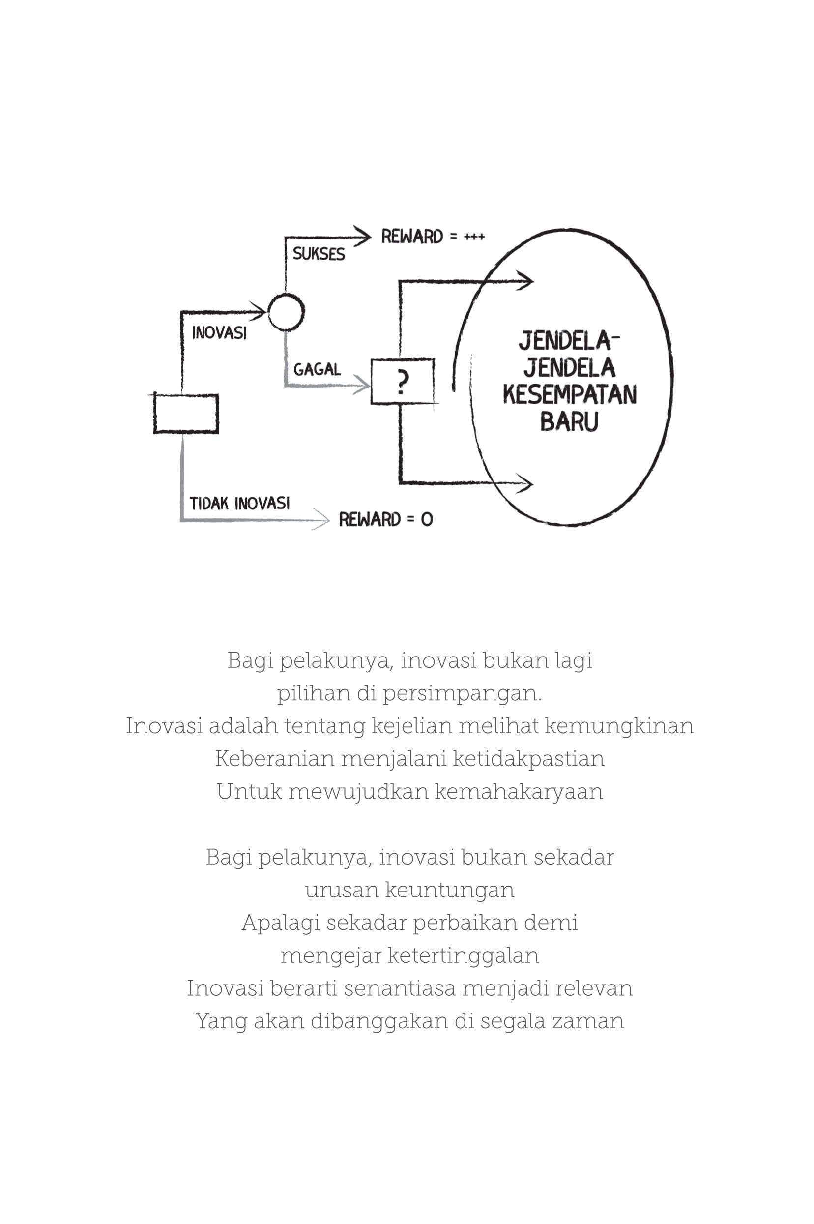 50 I 50 Belajar Inovasi Untuk Menang by Ade Febransyah - Cerita Prasmul